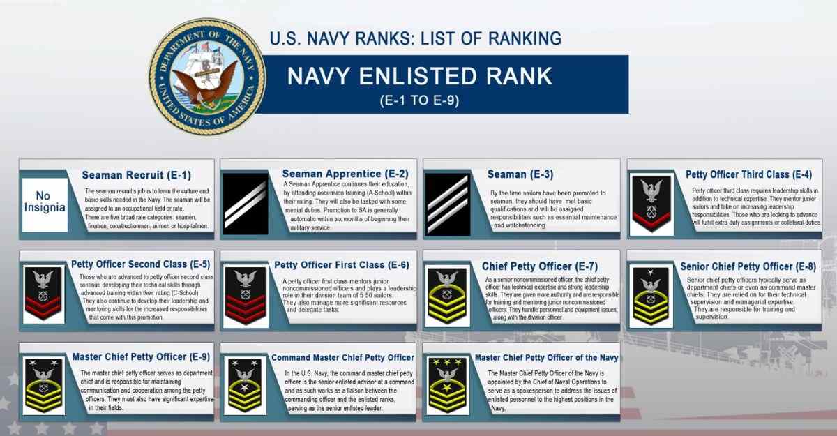 Seal Navy Ranks At Eunice King Blog Seal Navy Ranks At Eunice King Blog