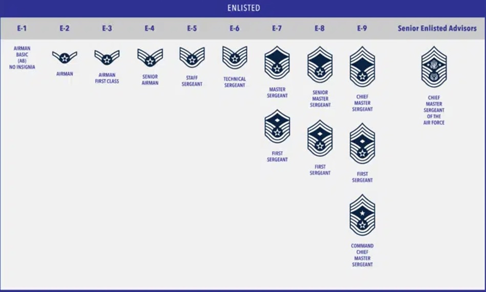 US Air Force Ranks Insignia Check Complete List In Order US Air Force Ranks Insignia Check Complete List In Order
