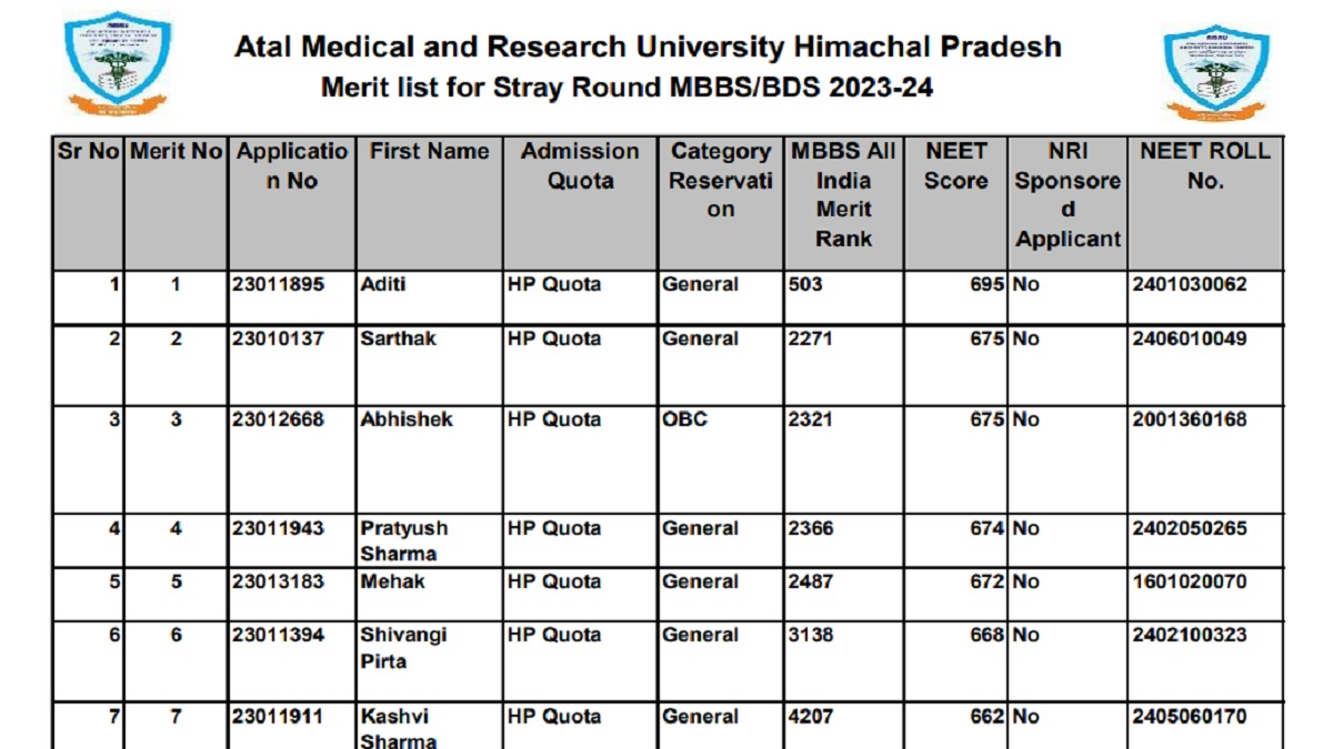 HP NEET UG 2023 Counselling Stray Vacancy Round Merit List Released ... HP NEET UG 2023 Counselling Stray Vacancy Round Merit List Released ...