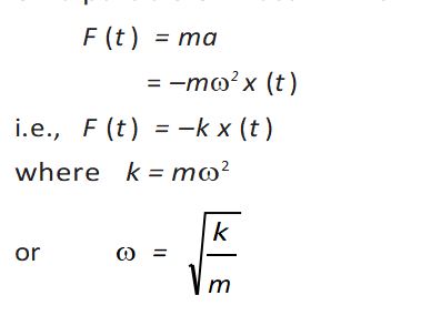 CBSE Class 11 Physics Oscillations: Formula List, Definitions, and More