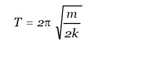 CBSE Class 11 Physics Oscillations: Formula List, Definitions, and More