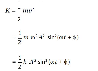 CBSE Class 11 Physics Oscillations: Formula List, Definitions, and More