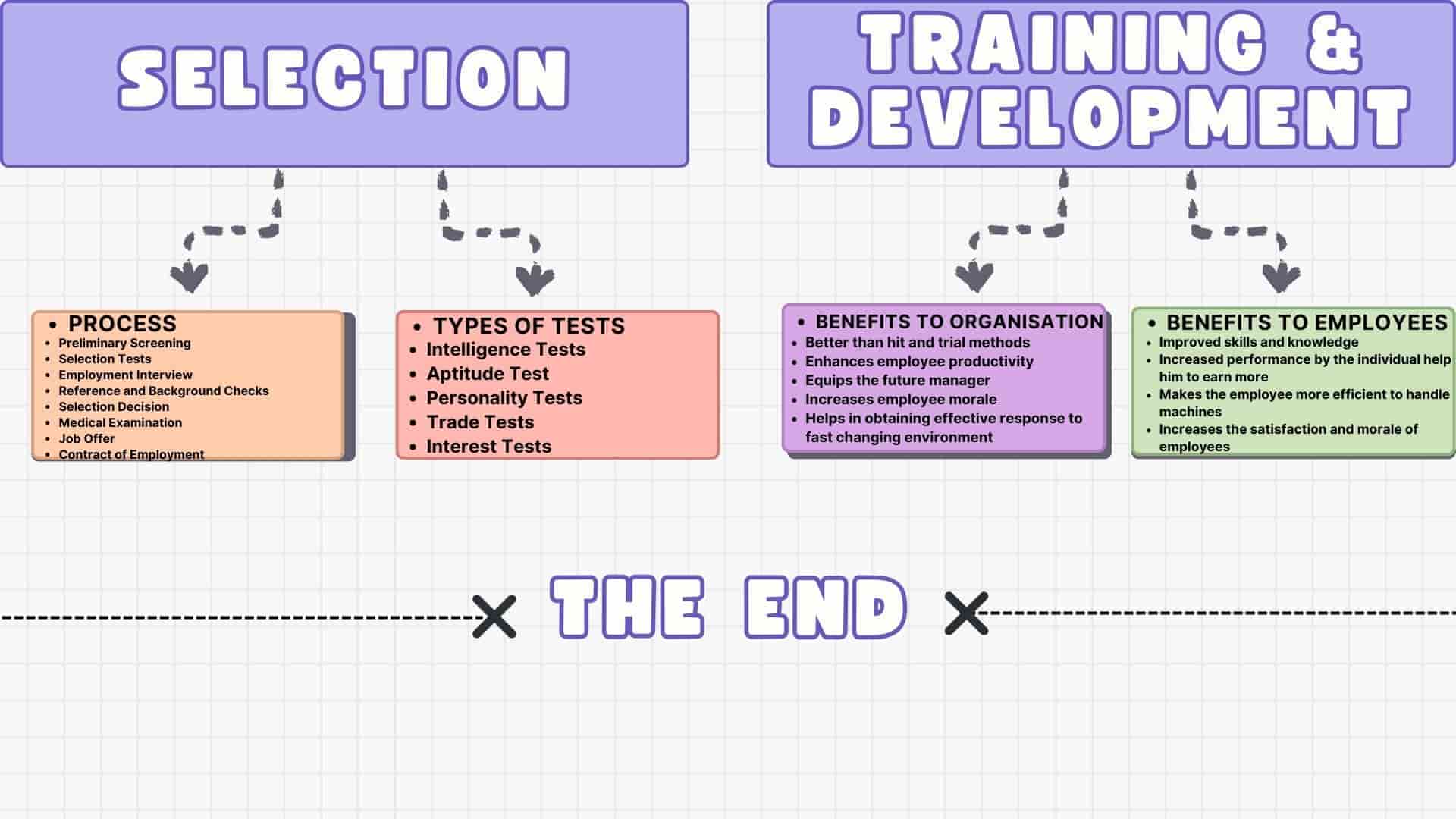 CBSE Staffing Class 12 Mind Map for Chapter 6 of Business Studies ...