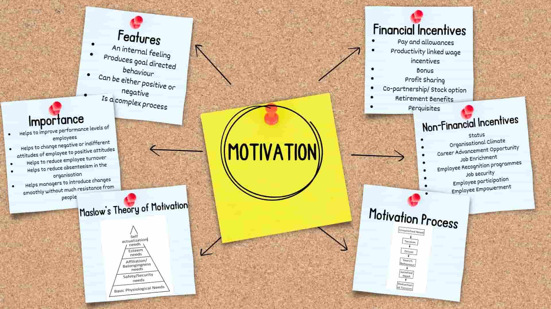CBSE Directing Class 12 Mind Map for Chapter 7 of Business Studies ...