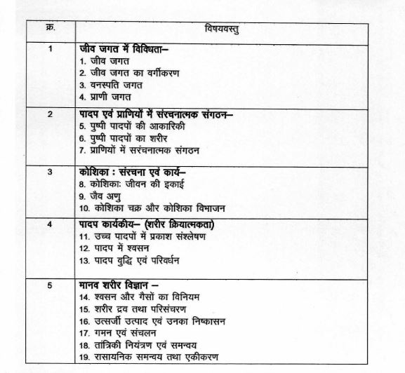 MP Board 11th Biology Syllabus 2023-24: Download MPBSE Class 11 Biology ...