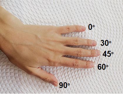 Simple and Easy Tricks to Remember Trigonometric Formulas