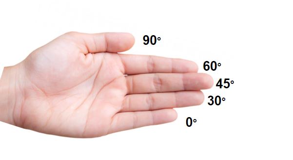 Simple and Easy Tricks to Remember Trigonometric Formulas