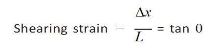 CBSE Class 11 Physics Mechanical Properties of Solids: Formula List ...
