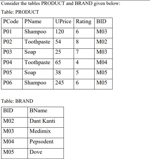 CBSE Class 12 Computer Science Important Questions for Board Exam 2024 ...