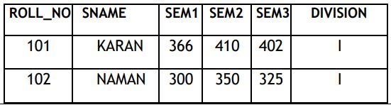CBSE Class 12 Computer Science Important Questions for Board Exam 2024 ...