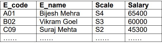 CBSE Class 12 Computer Science Important Questions for Board Exam 2024 ...