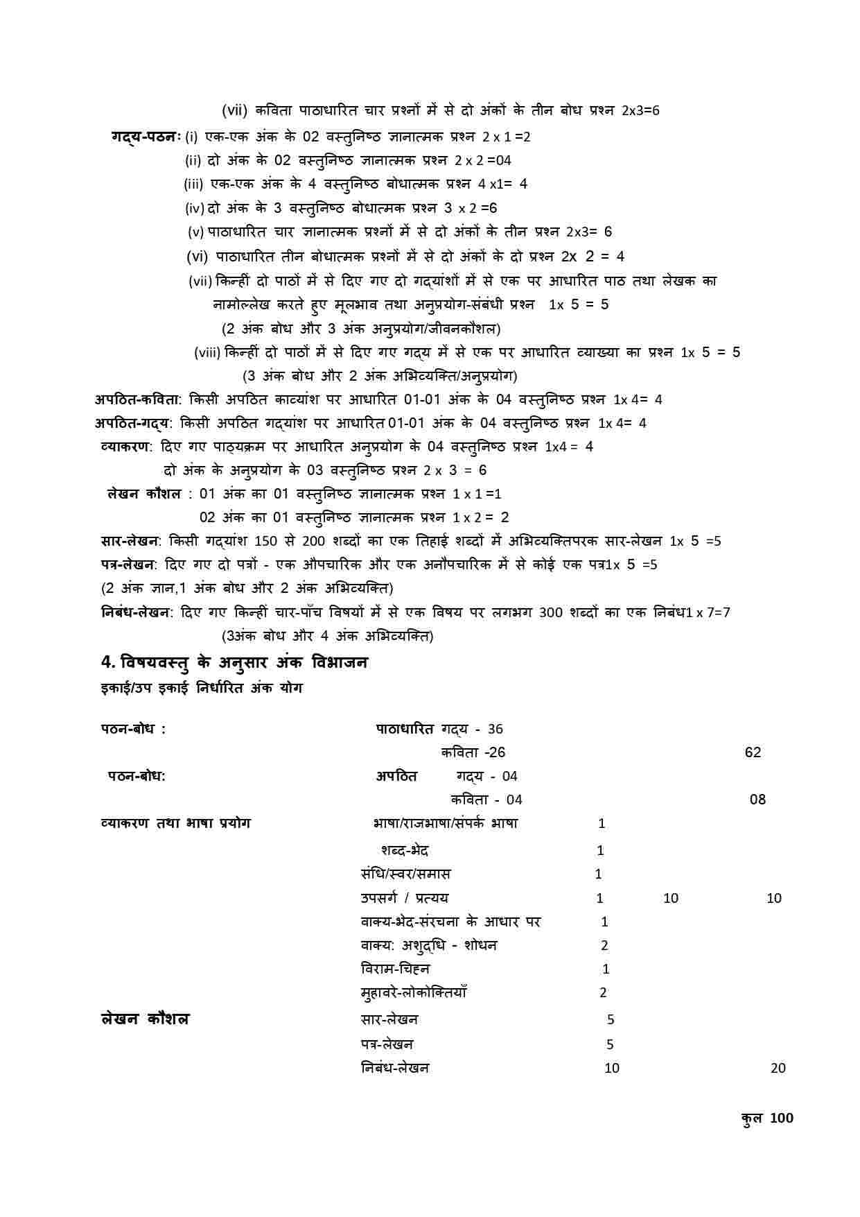 NIOS Class 10 Hindi Syllabus 2024: Download NIOS Board 10th Hindi ...