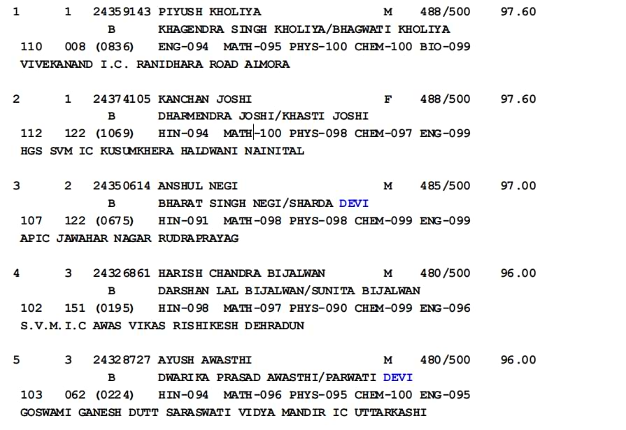 UK Board 12th Toppers 2024 OUT: पीयूष बने स्टेट टॉपर, यूबीएसई इंटर ...
