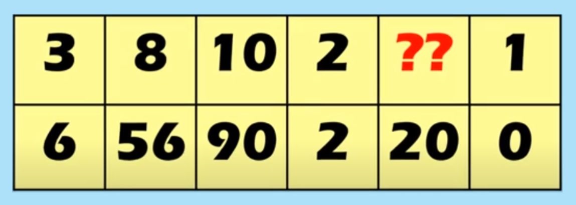 Tes IQ: Seberapa Pintar Kamu? Coba Cari Pola Matematika yang Tepat ... Tes IQ: Seberapa Pintar Kamu? Coba Cari Pola Matematika yang Tepat ...