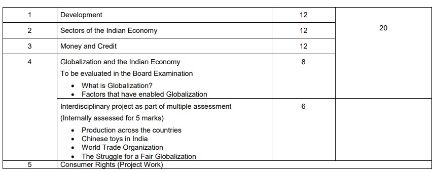 CBSE Class 9 Social Science Chapter-wise Revision Notes 2024-25 (All ...