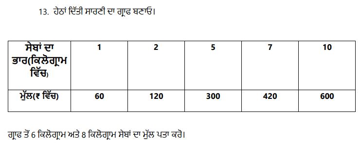 Punjab Board 8th Maths Model Test Paper 2025: Download Class 8 Maths ...