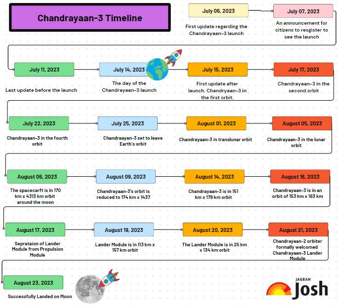 National Space Day 2024: Quiz and Painting Activities For School Students