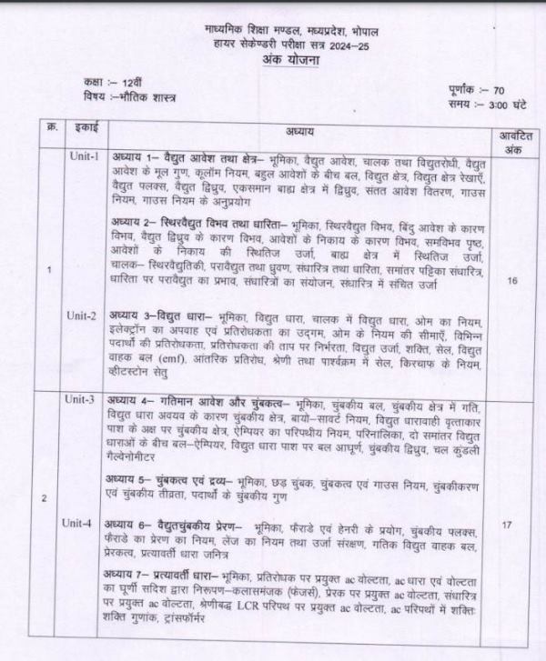 MP Board 12th Physics Syllabus 2024-25: Download MPBSE Class 12 Physics ...