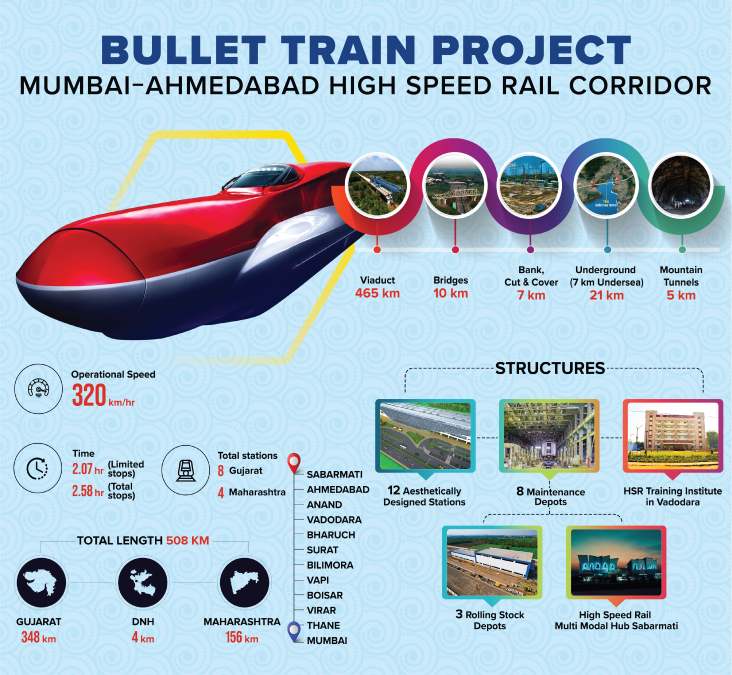 Mumbai-Ahmedabad Bullet Train: Latest Updates on First Bullet Train of ...
