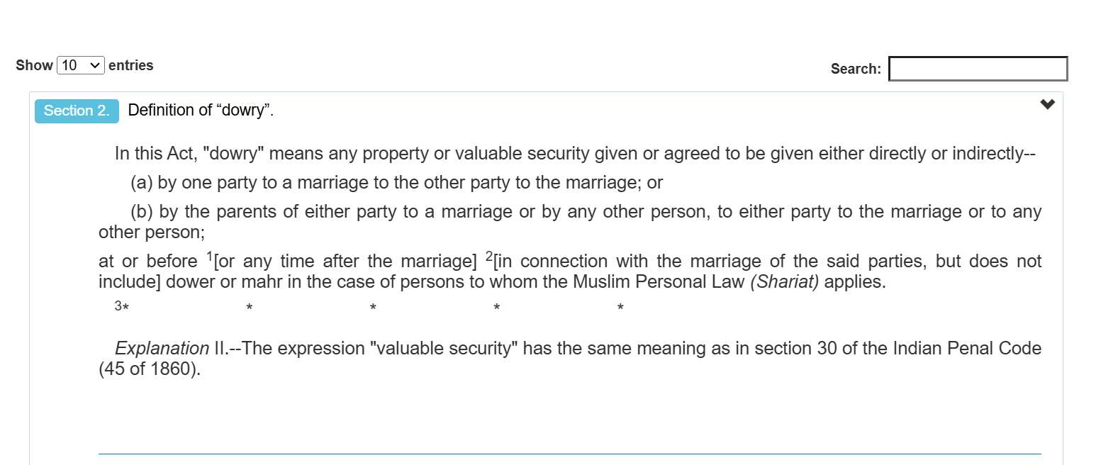 Dowry System in India: Check Laws, Types, IPC and Prohibition Act You ...