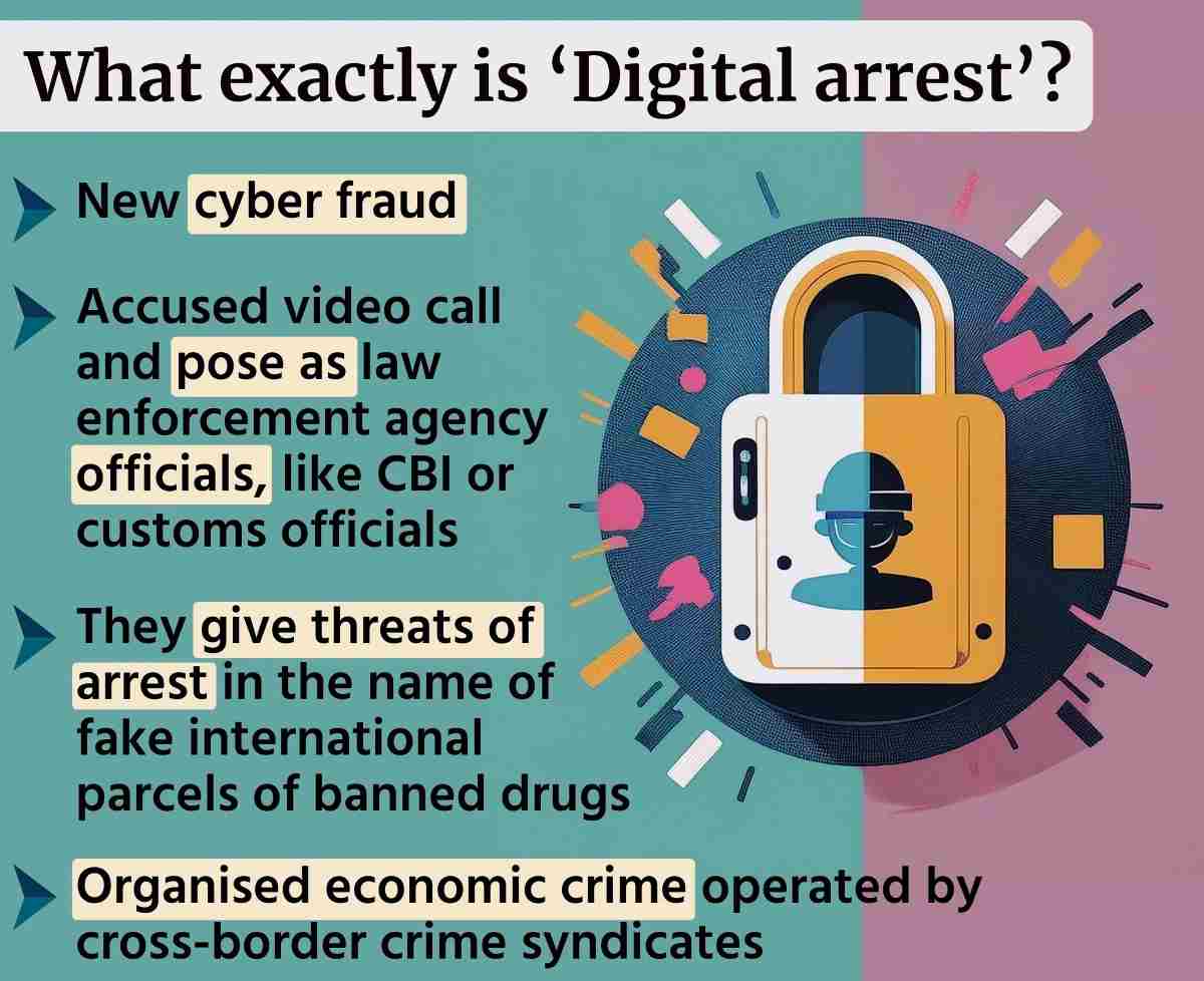 Digital Arrest in 2024: How Much Hyderabad, Karnataka and Other States ...