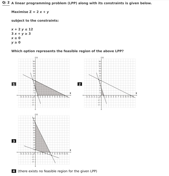 CBSE Class 12 Maths chapter 12 Linear Programming Competency-Based Questions For 2025 Exams ...
