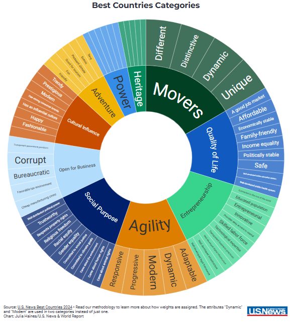 Which is the Most Educated Country in the World? List of the World’s ...