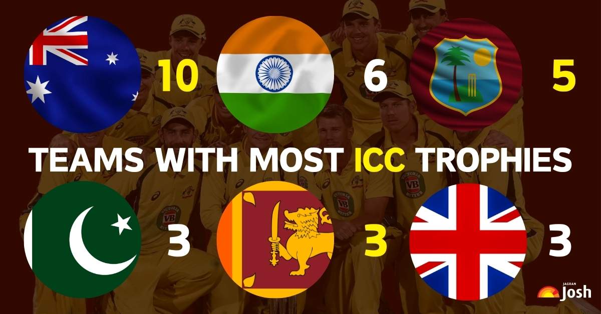 Teams With Most ICC Trophies: #1 Australia, #2 India, #3 West Indies