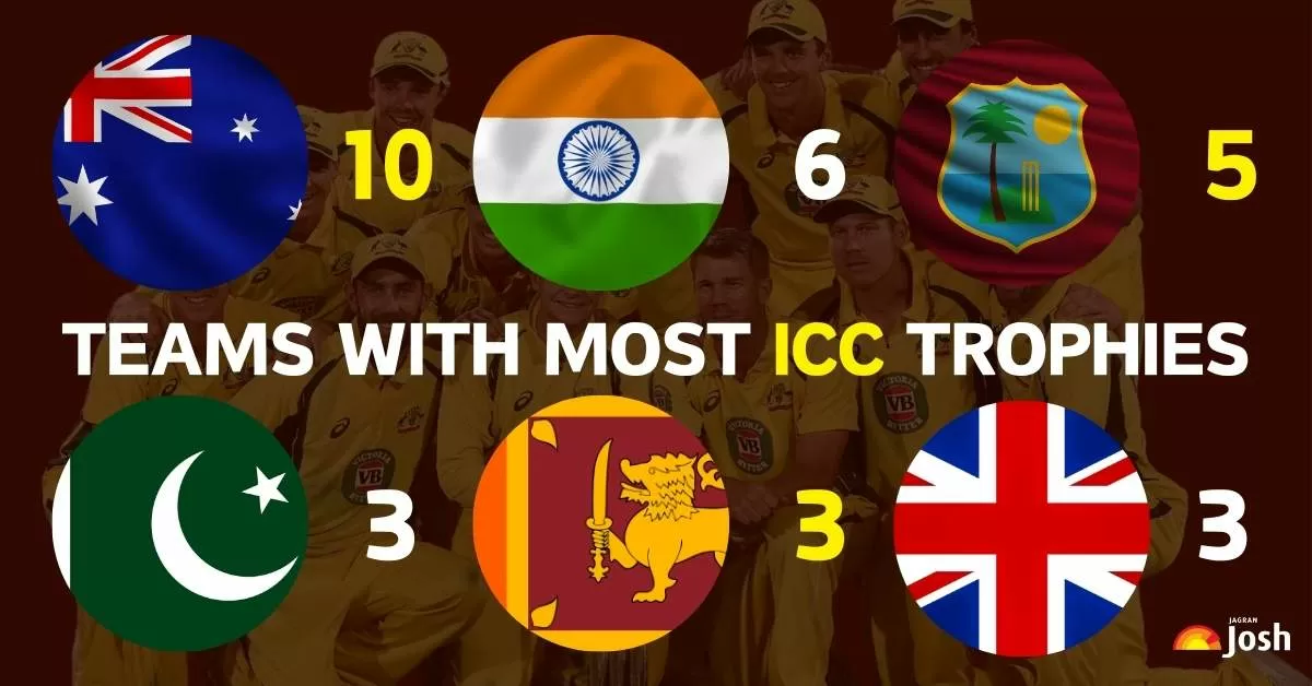 Teams With Most ICC Trophies: #1 Australia, #2 India, #3 West Indies