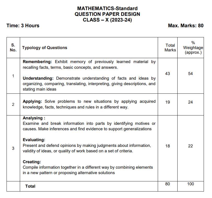 4 or 5 Marks Important Questions for CBSE Class 10 Maths 2024