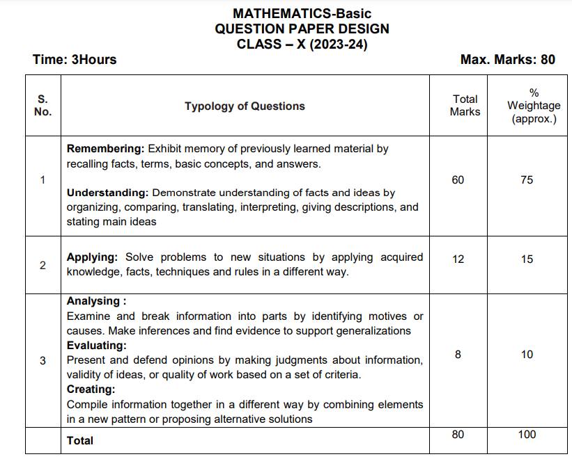 4 or 5 Marks Important Questions for CBSE Class 10 Maths 2024