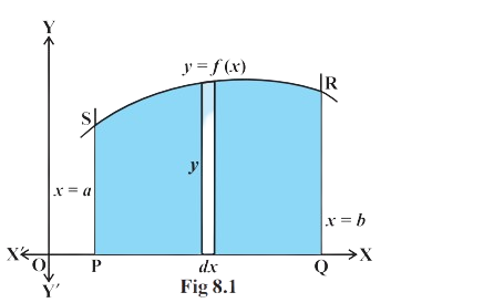 CBSE Class 12 Maths Chapter 8 Application of Integrals Revision Notes ...