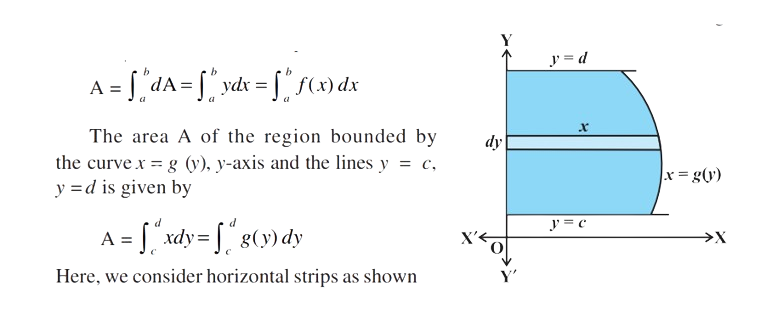 CBSE Class 12 Maths Chapter 8 Application of Integrals Revision Notes ...