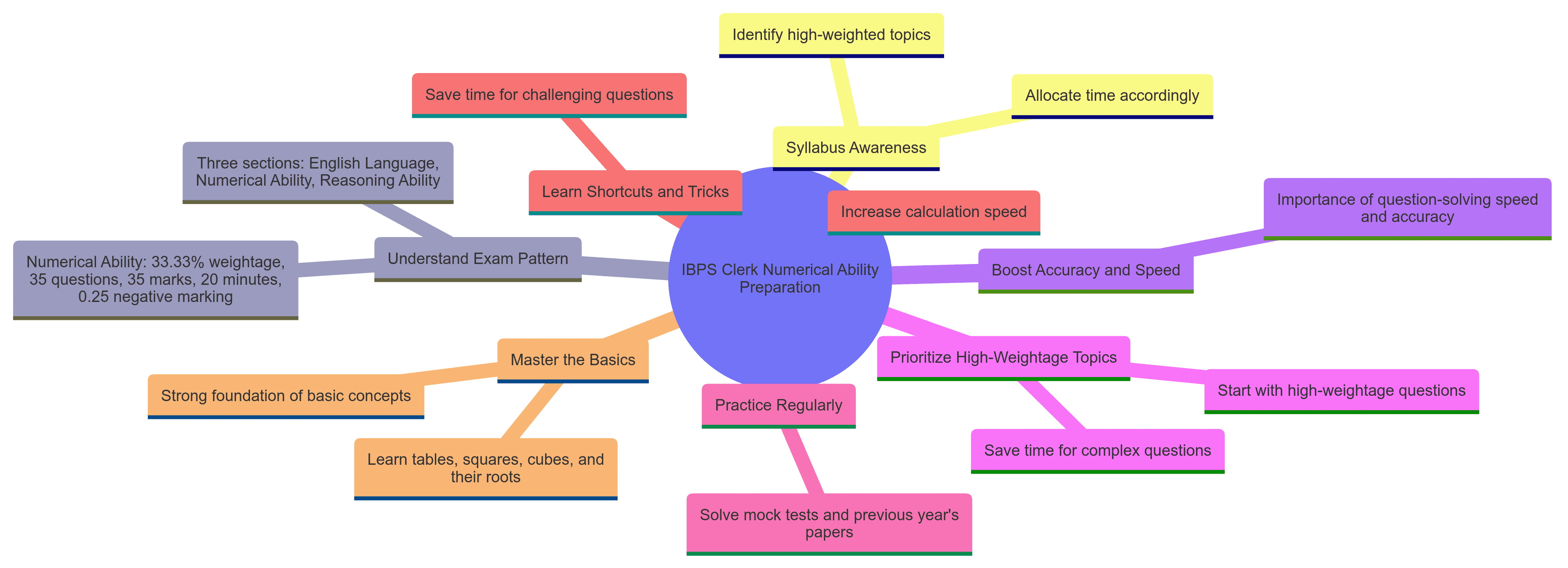 Numerical Ability for IBPS Clerk Exam 2024: Check Important Topics ...