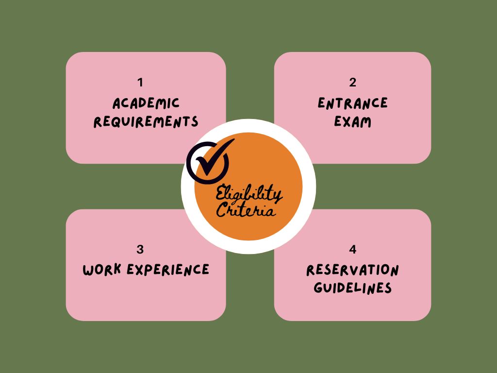 Best IIMs in India 2025: Rankings, Admission, Fees, and Placements