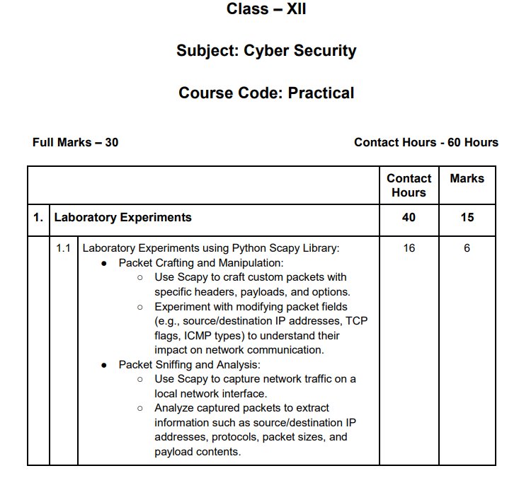 West Bengal Class 12 Cyber Security Syllabus 2024-25: Download PDF