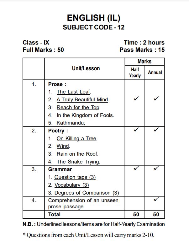 SEBA Class 9 English (IL) Syllabus 2024-25: Important Topics and ...