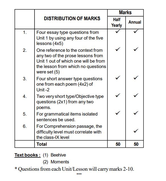 SEBA Class 9 English (IL) Syllabus 2024-25: Important Topics and ...