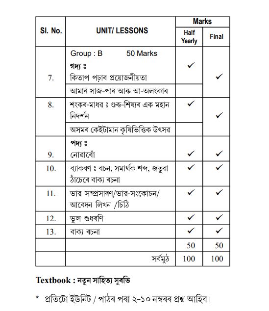 SEBA Class 9 Assamese Elective Syllabus 2024-25: Important Topics and ...
