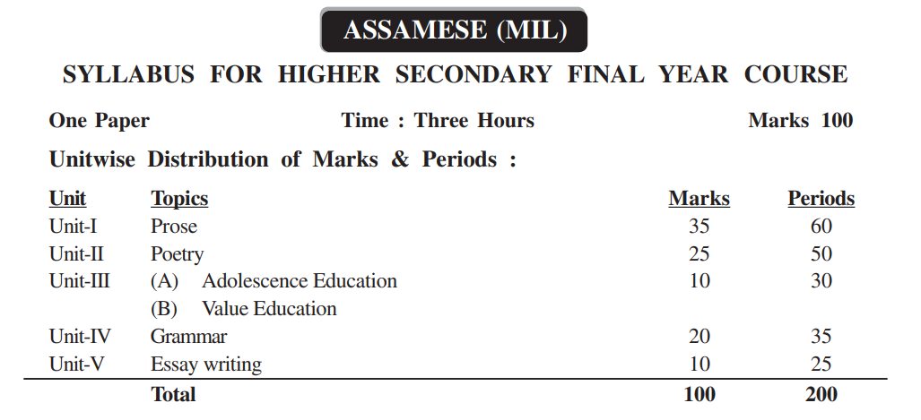 Assam Board AHSEC Class 12 Assamese Syllabus: Find Important Topics and ... Assam Board AHSEC Class 12 Assamese Syllabus: Find Important Topics and ...