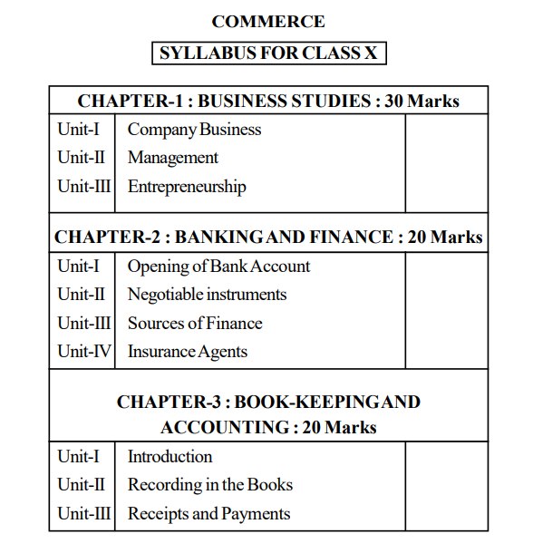 Assam Board SEBA Class 10 Commerce (E) Syllabus: Find Important Topics ...