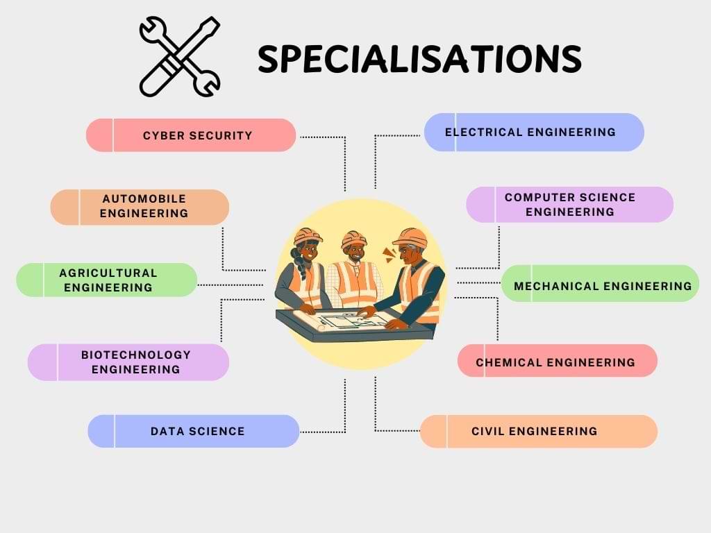 Best Private Engineering Colleges in Kolkata 2024: Entrance Exam ...