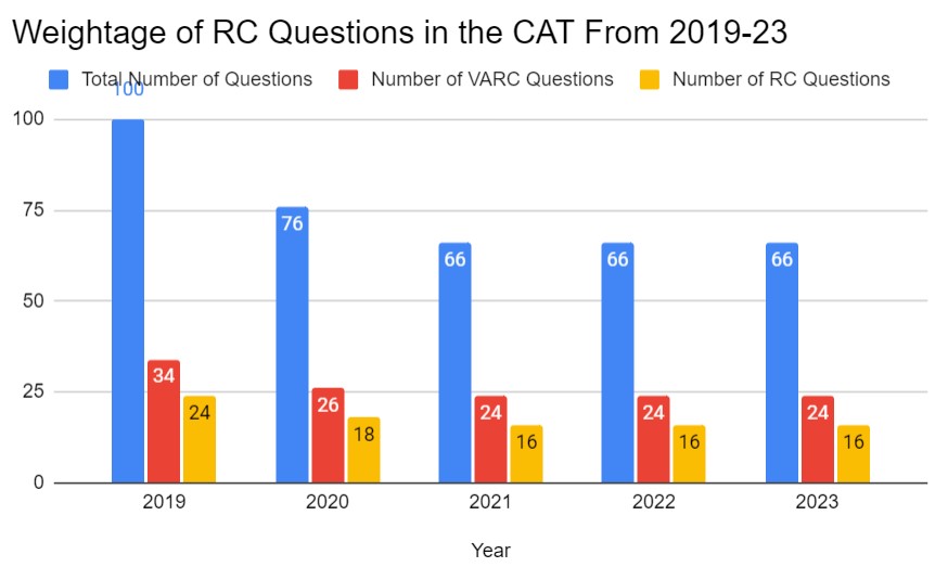 CAT 2024 Reading Comprehension Passages with Answers: Download ...