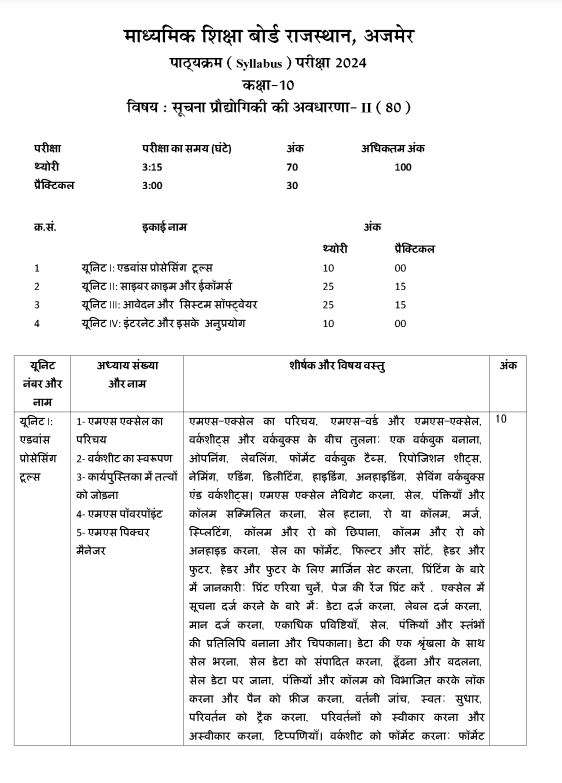 RBSE Class 10 Concept Of Information Technology II Syllabus 2024-25 ...