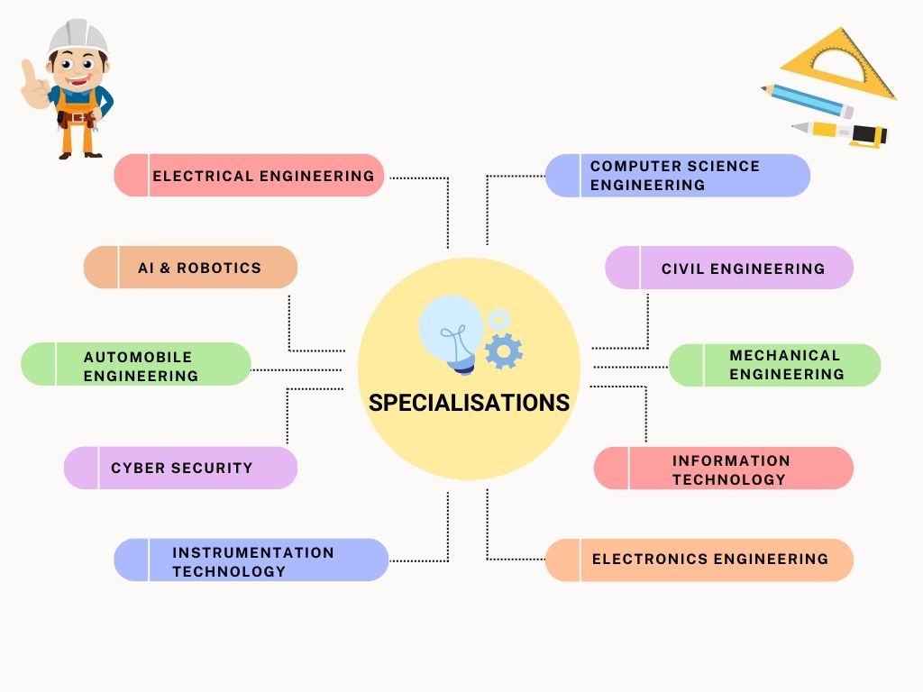 Best WBJEE Colleges 2024: Eligibility Criteria, Admission, and ...