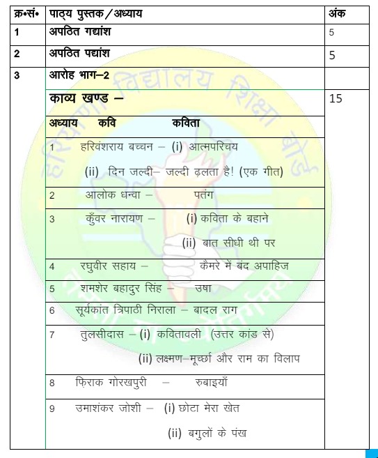 HBSE Class 12th Hindi Syllabus 2024-25: Download Class 12 Syllabus ... HBSE Class 12th Hindi Syllabus 2024-25: Download Class 12 Syllabus ...