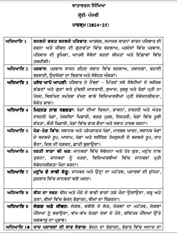 PSEB Class 5 EVS Syllabus 2024-2025: Download Class 5th EVS Syllabus PDF