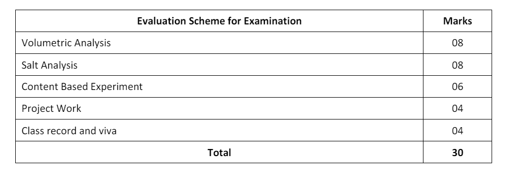 NCERT Class 11 Chemistry Lab Manual: Download Exercise-Wise FREE PDFs