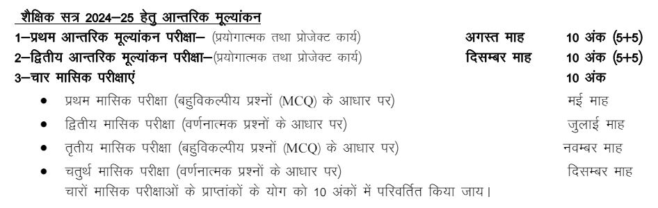 UP Board Class 10th Computer Syllabus 2025: Download UP Board Class 10 ...
