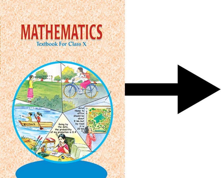 Important CBSE Class 10 Case Study Based Questions 2024: Top 5 ...